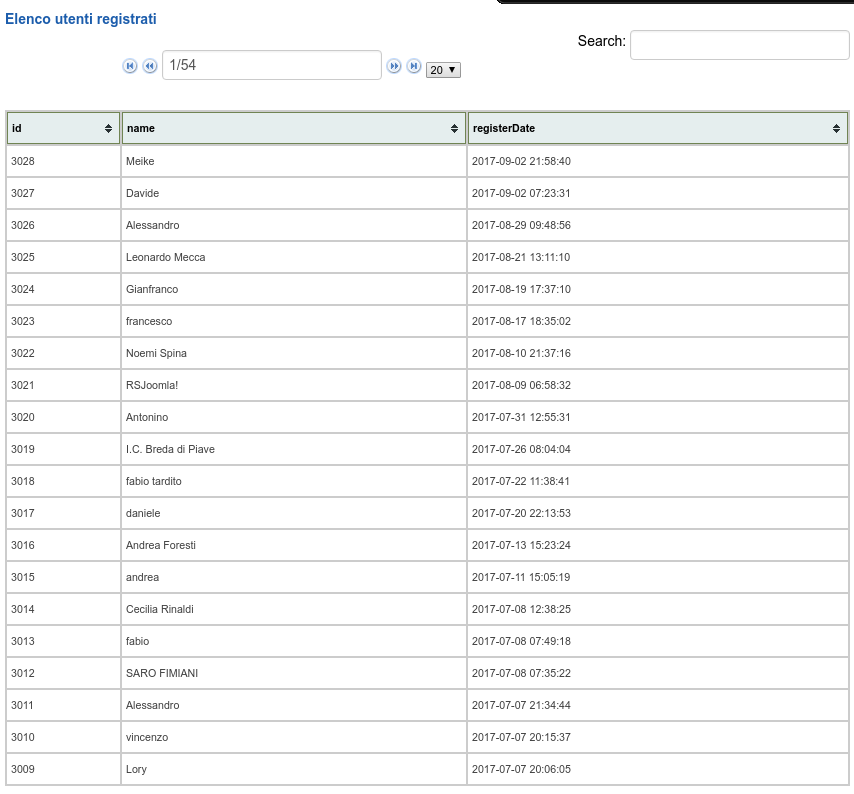 Pubblicare la lista degli utenti registrati - Joomla.it supporto Italiano