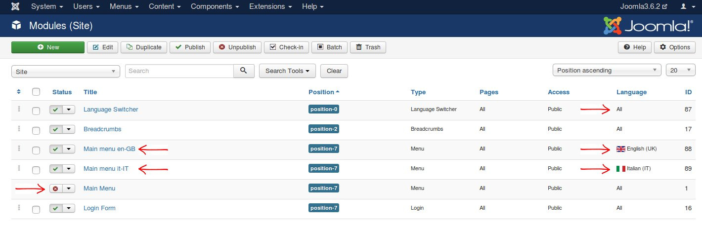 Come funziona il multilingua in Joomla - Joomla.it supporto Italiano