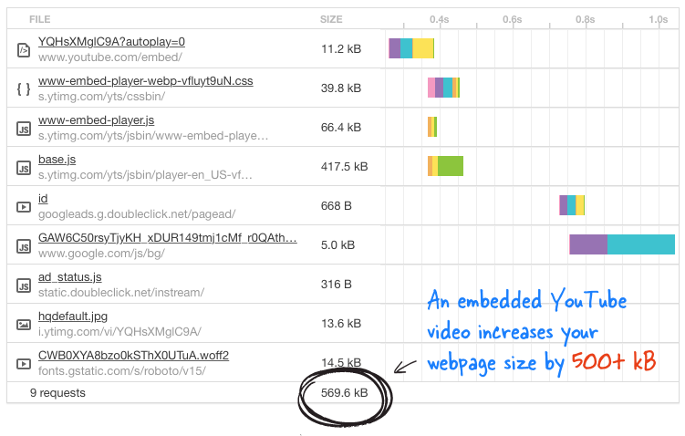 Un metodo "alternativo" per incorporare i video di YouTube - Joomla.it ...